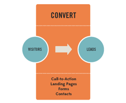 Inbound Marketing 101: Convert Traffic to Leads
